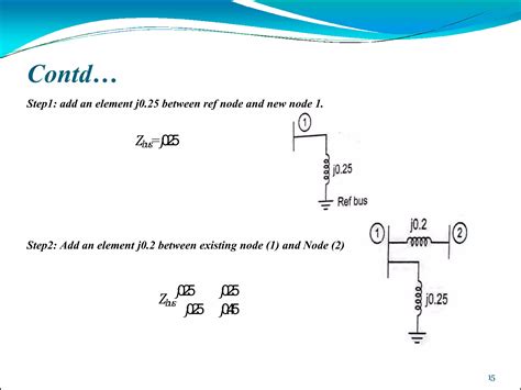 Fault Analysispptx