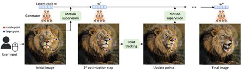 비공식 DragGAN 모델 및 코드 공개 읽을거리 정보공유 파이토치 한국 사용자 모임