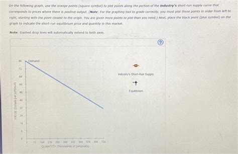 Solved The Following Graph Plots The Marginal Cost Curve Chegg Com