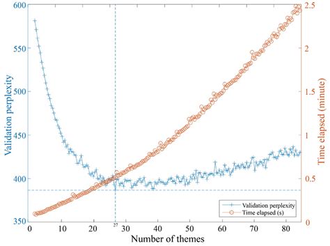 The Impact Of The Number Of Iterations On The Machine Learning Effect Download Scientific