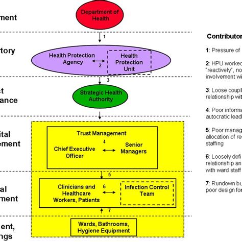 A Systems Framework And Outbreak Contributory Factors Page 23 Of 25