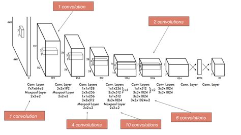 Drowsiness Detection Using Yolo Francisco Mesquita