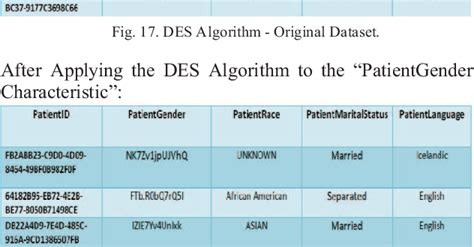 Figure 9 From Anonymization Hashing And Data Encryption Techniques A