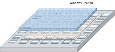 Window Function Applied To The Excitation Download Scientific Diagram
