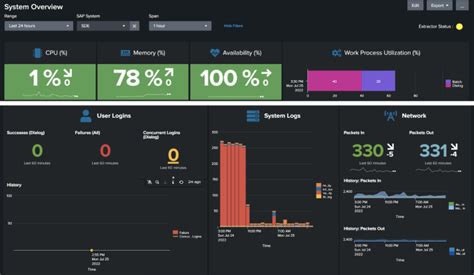 Write Edit And Review Splunk App And Addon By Kevaltalaviya Fiverr
