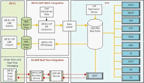 Oracle Application Integration Architecture Oracle Value Chain Planning Integration Base Pack