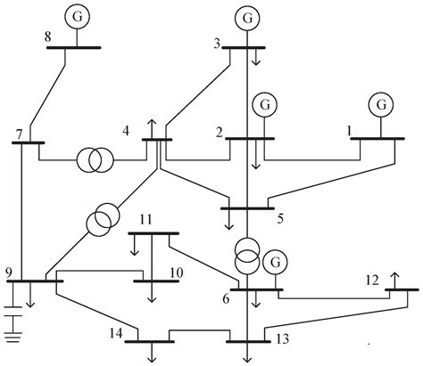 Detection Of False Data Injection Attacks In A Smart Grid Based On Wls And An Adaptive