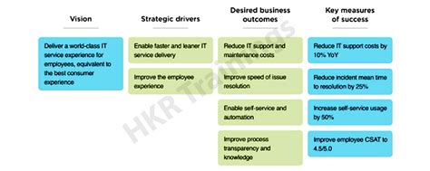 Servicenow Implementation 3 Steps Of Servicenow Implementation