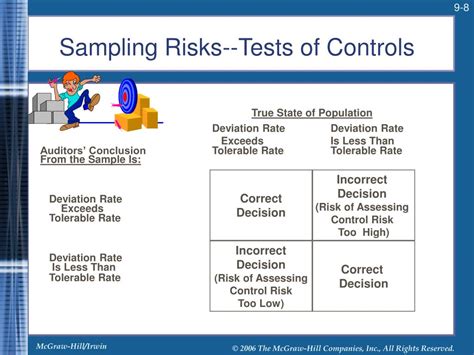 Ppt Audit Sampling Powerpoint Presentation Free Download Id 5828459