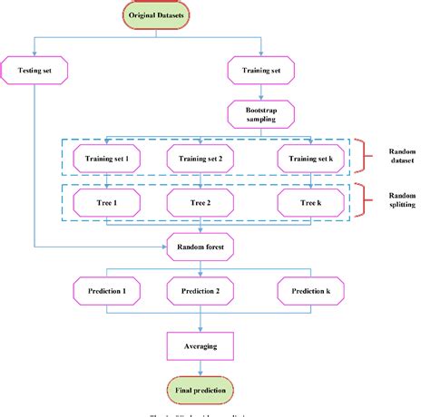 Table 1 From Application Of Metaheuristic Optimization Algorithms In Predicting The Compressive
