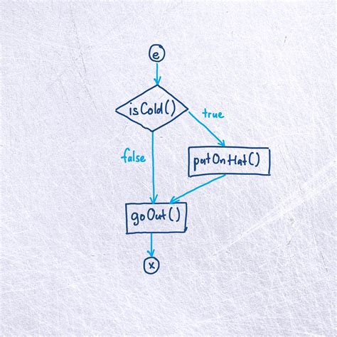 control flow as graph 2 selection