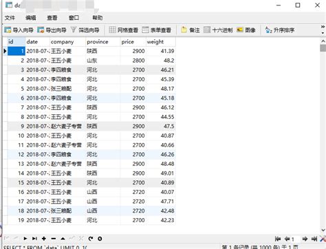 Python利用openpyxl带格式统计数据（2） 处理mysql数据 、一叶孤城 博客园
