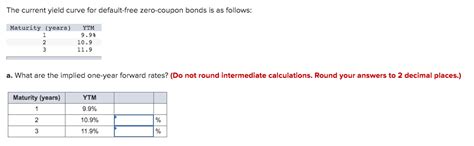 Solved The Current Yield Curve For Default Free Zero Coupon Chegg