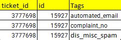 Sql Bigquery String Type And Repeated Mode Column Value To Multiple