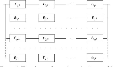 Figure 3 From Modelling Safety Of Multistate Systems With Dependent Components And Subsystems