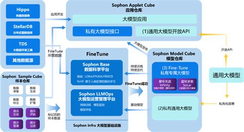 第六次亮相 Waic，星环科技全面展示大模型应用开发全周期产品与工具 极客公园