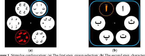 figure 1 from a persian brain computer interface speller based on p300