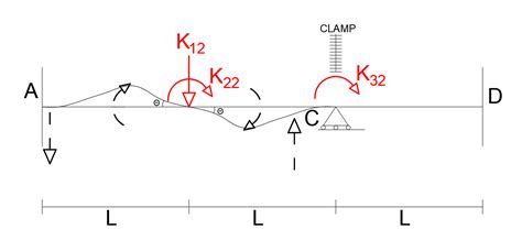 Write The Stiffness Matrix Corresponding To The Degrees Of F Quizlet