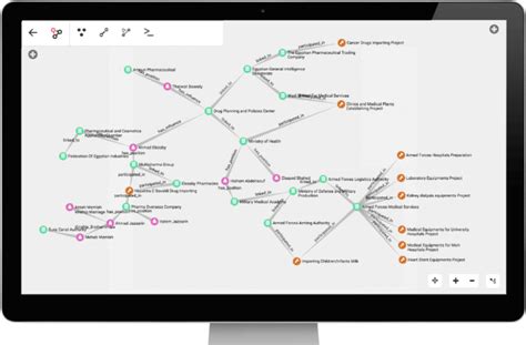 Graph Data And Relationship Visualization