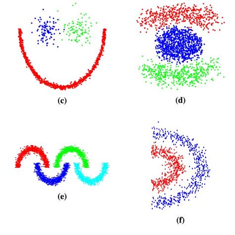 Artificial Datasets Used For Performance Evaluation And Comparison Download Scientific Diagram