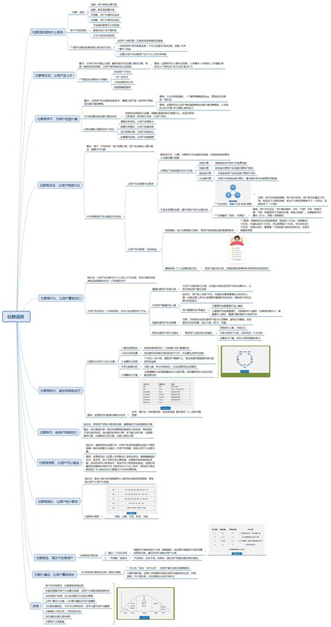 社群如何运营,3份思维导图全面解析 搜狐大视野 搜狐新闻 社群如何运营,3份思维导图全面解析 搜狐大视野 搜狐新闻
