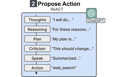 Decoding Auto GPT By Maarten Grootendorst