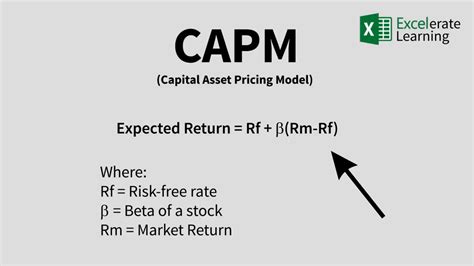 Microsoft Excel Capital Asset Pricing Model Capm Tutorial