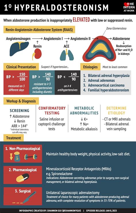 Primary Hyperaldosteronism — The Intern At Work Primary Hyperaldosteronism — The Intern At Work