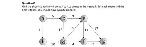 Solved Question Find The Shortest Path From Point A To Chegg