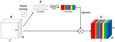 Remote Sensing Free Full Text Ace R Cnn An Attention Complementary And Edge Detection Based