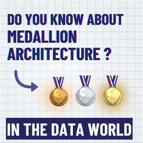 ansh lamba on linkedin dataengineering bigdata dataarchitecture