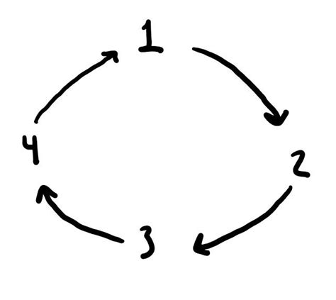 Hebrew Scriptures Exam Finished Diagram Quizlet