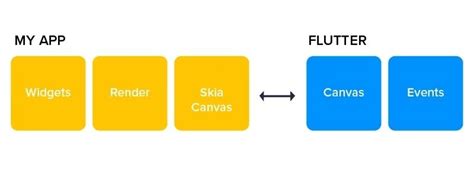 Flutter Framework Công Nghệ Mới Trong Xây Dựng ứng Dụng Mobile App Cho