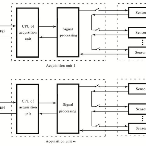 Schematic Diagram Of The Parallel Serial Mode Of Signal Measurement Download Scientific Diagram