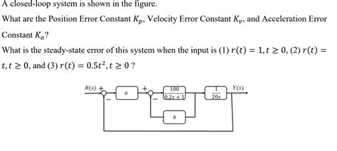 Solved A Closed Loop System Is Shown In The Figure What Are Chegg