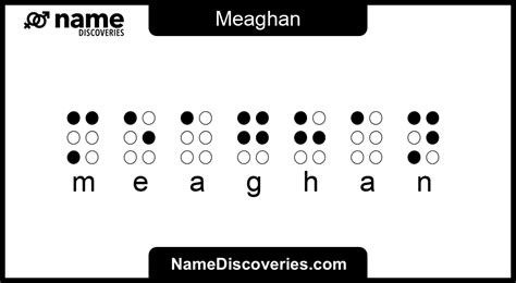 Meaghan Name Meaning And Origin