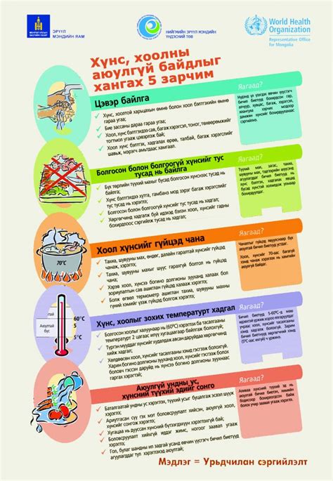 Хүнсний аюулгүй байдлыг хангах 5 зарчим ЗӨСҮТ