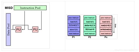 并行计算教程简介 Introduction To Parallel Computing Tutorialpartitioned Global