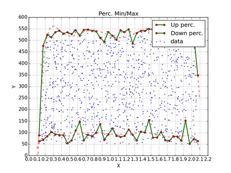 Python Math Percentile On Histogram Bins Edge Error Stack Overflow