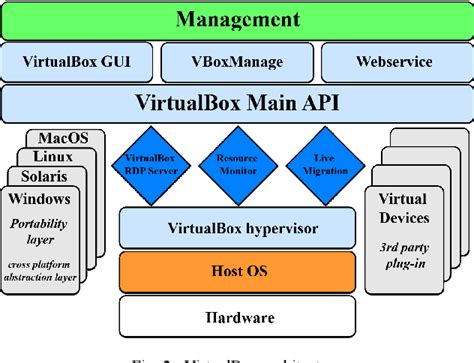 Table Iv From Performance Comparison Of Different Hypervisor Versions Of The Type 2 Hypervisor