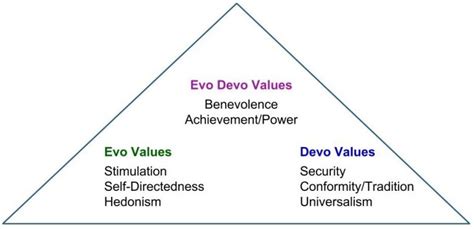 Universal Values Types And Sets The Foresight Guide