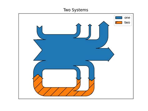 The Sankey Class — Matplotlib 393 Documentation