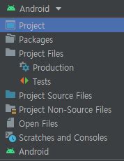 Android Directory Structure