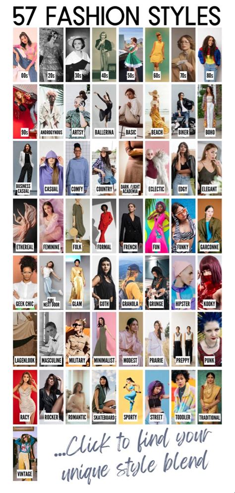 Collage Of 57 Different Fashion Styles Différents Styles Types Of Fashion Styles Types Of