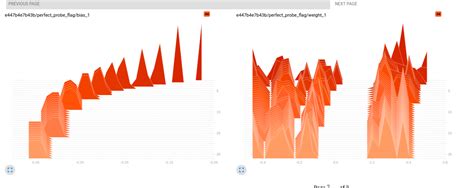 Tensorflow Why Biases Change More Frequent Then Weights Stack Overflow