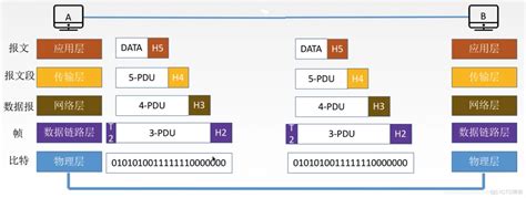 计算机网络（6）——tcp Ip参考模型和五层参考模型 51cto博客 Tcp Ip五层参考模型