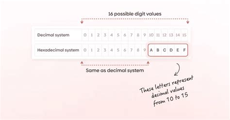 How To Read Hex Codes A Guide Supercharge Design