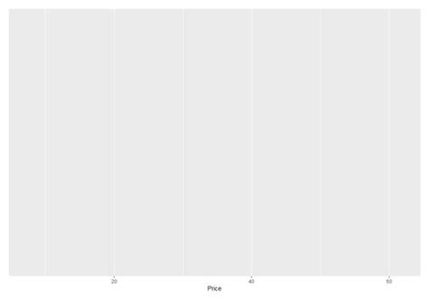 Creating Plots In R Using Ggplot Part Histograms My Xxx Hot Girl Eroppa