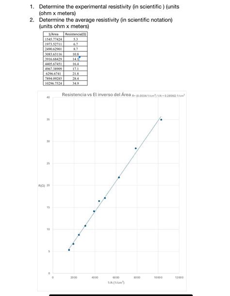Solved Determine The Experimental Resistivity In Scientific Chegg Com