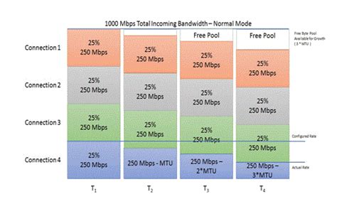 Intelligent Transport Layer For Bandwidth As A Service In Cloud And Iot Intelligent Transport Layer For Bandwidth As A Service In Cloud And Iot